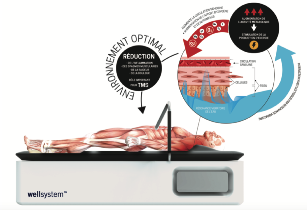 Hydrojet - Training Series